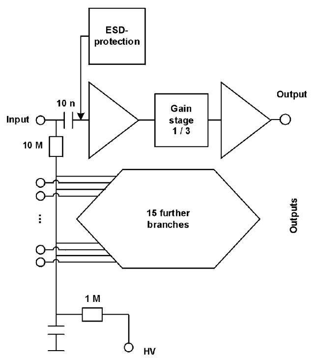 mesytec - MPR-16-L